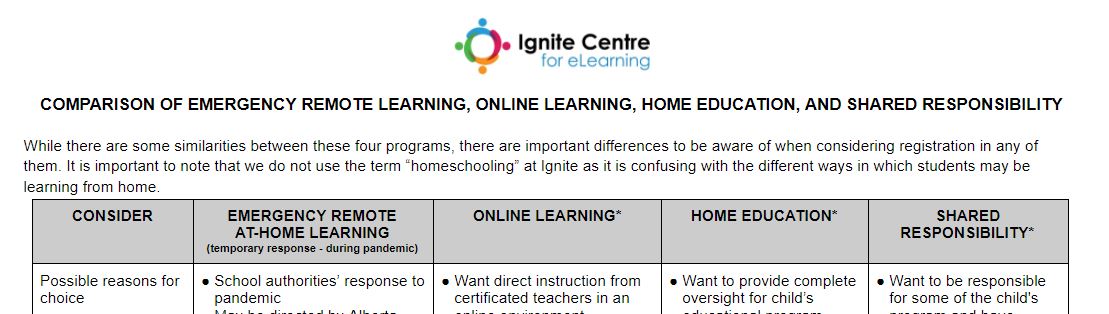 What's the difference between Online Learning vs. Remote Learning vs ...